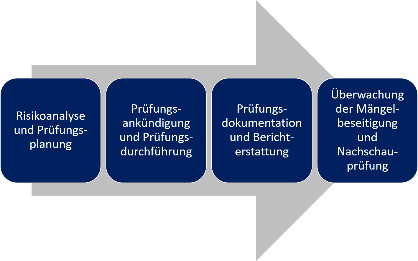 Global Internal Audit Standards - Global Internal Audit Standards